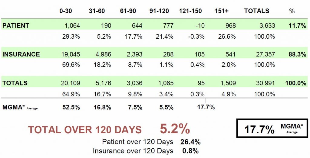 Medical Accounts Receivable – Sharp Billing Service